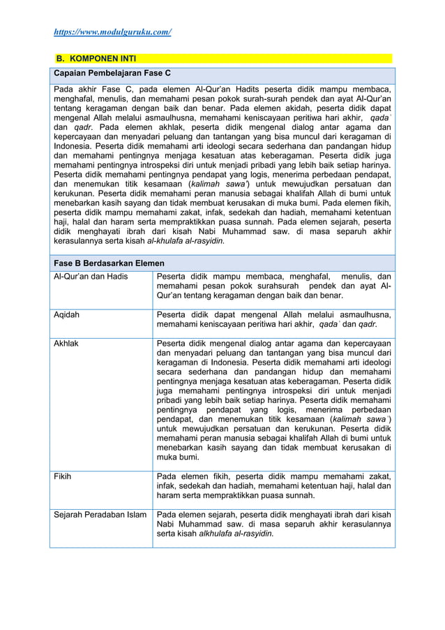 MODUL AJAR PAI DAN BUDI PEKERTI KELAS 5 BAB 3 KURIKULUM MERDEKA.docx