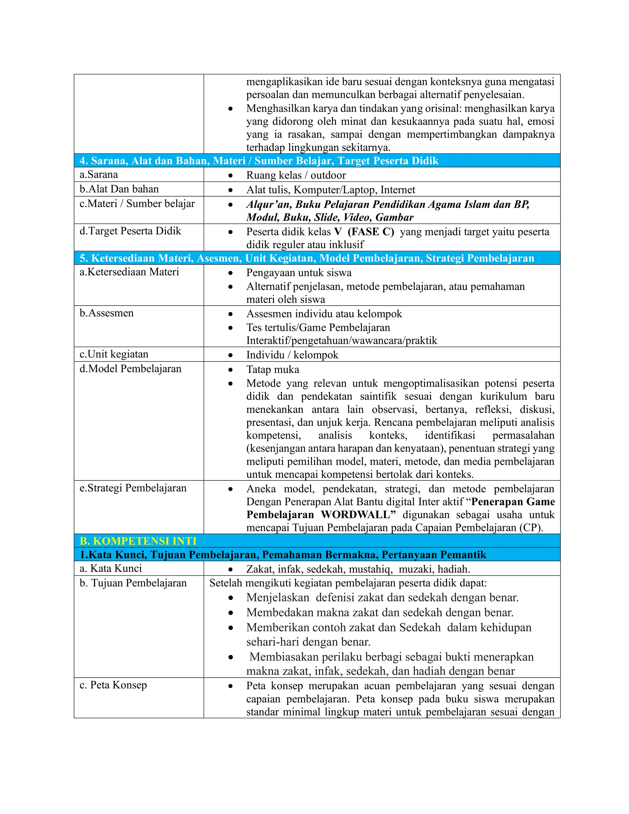 MODUL AJAR PAI KUMER KELAS 5 I BAB 4 MATERI ZAKAT _HAFILA,S.Pd.I SDN 18 BENUA KAYONG.pdf
