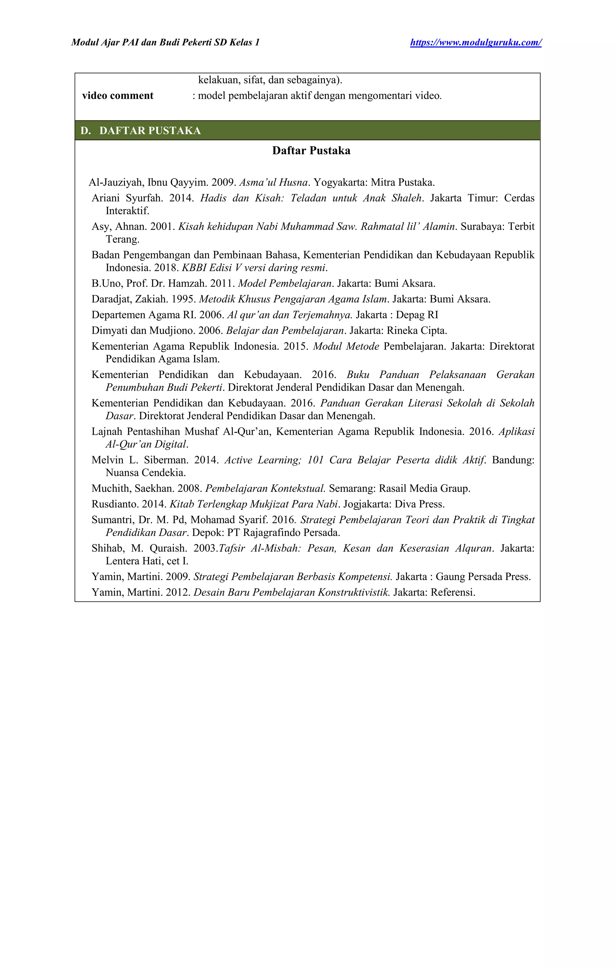 MODUL AJAR PENDIDIKAN AGAMA ISLAM (PAI) DAN BUDI PEKERTI KELAS 1 BAB 4 | DOCX