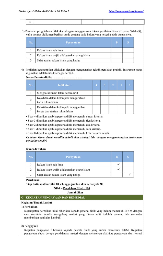 MODUL AJAR PENDIDIKAN AGAMA ISLAM (PAI) DAN BUDI PEKERTI KELAS 1 BAB 4 ...