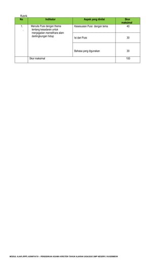 MODUL AJAR PENDIDIKAN AGAMA KRISTEN DAN BUDI PEKERTI KELAS 7.pdf