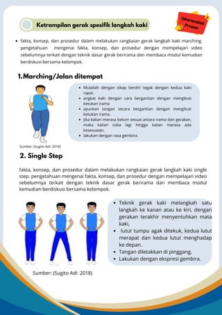 Modul Ajar Pendidikan Jasmani, Olahraga, dan Kesehatan (PJOK) - GERAK ...