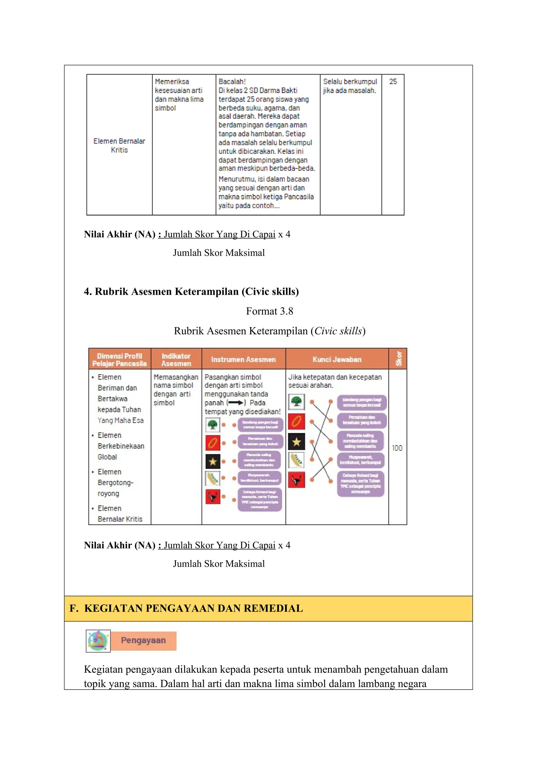 MODUL AJAR PENDIDIKAN PANCASILA KELAS 2 KURIKULUM MERDEKA | DOCX