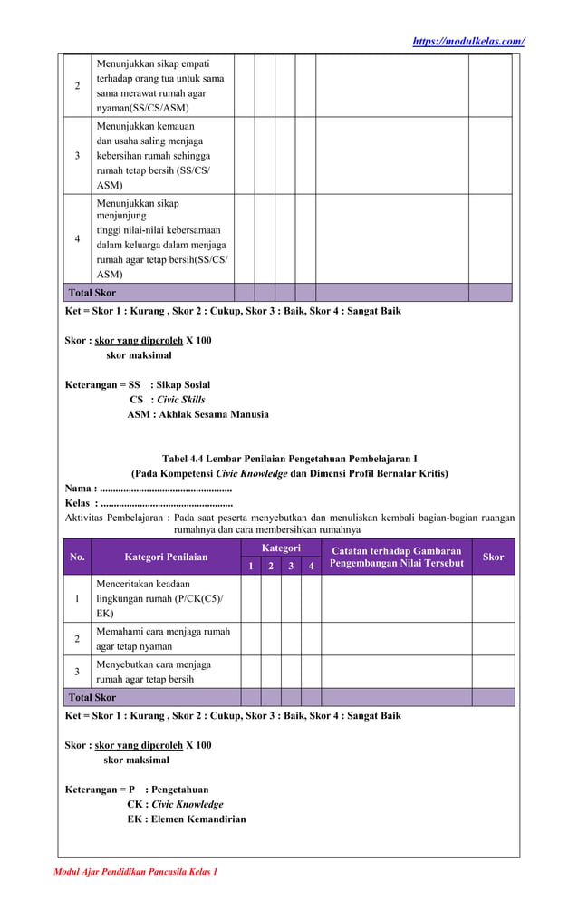 Modul Ajar Pendidikan Pancasila Kelas 1 Fase A Kurikulum Merdeka | PDF