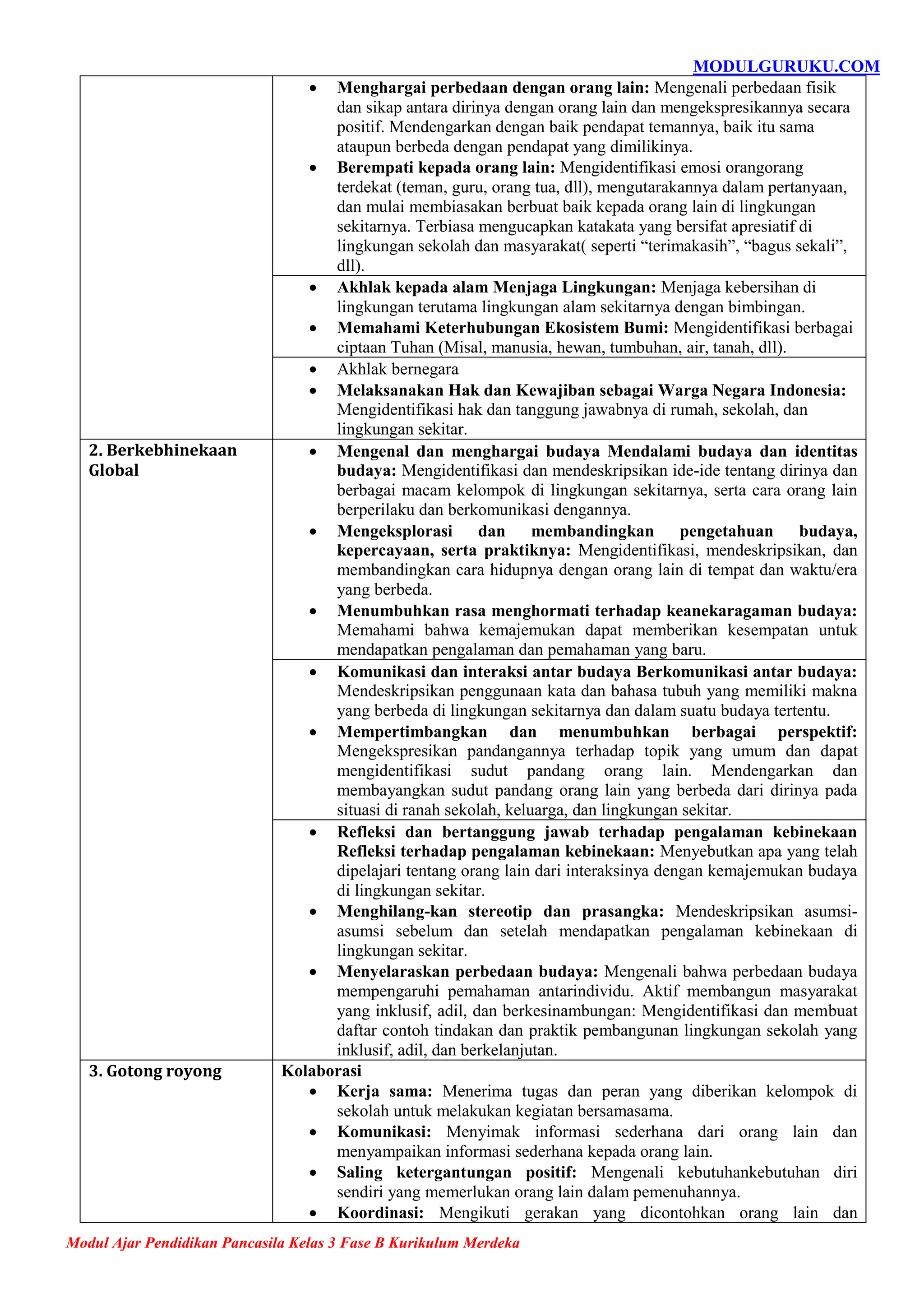 Modul Ajar Pendidikan Pancasila Kelas 3 Fase B Kurikulum Merdeka | PDF