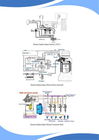 Modul Ajar PERAWATAN SISTEM BAHAN BAKAR KENDARAAN - Fase F (PMM).docx