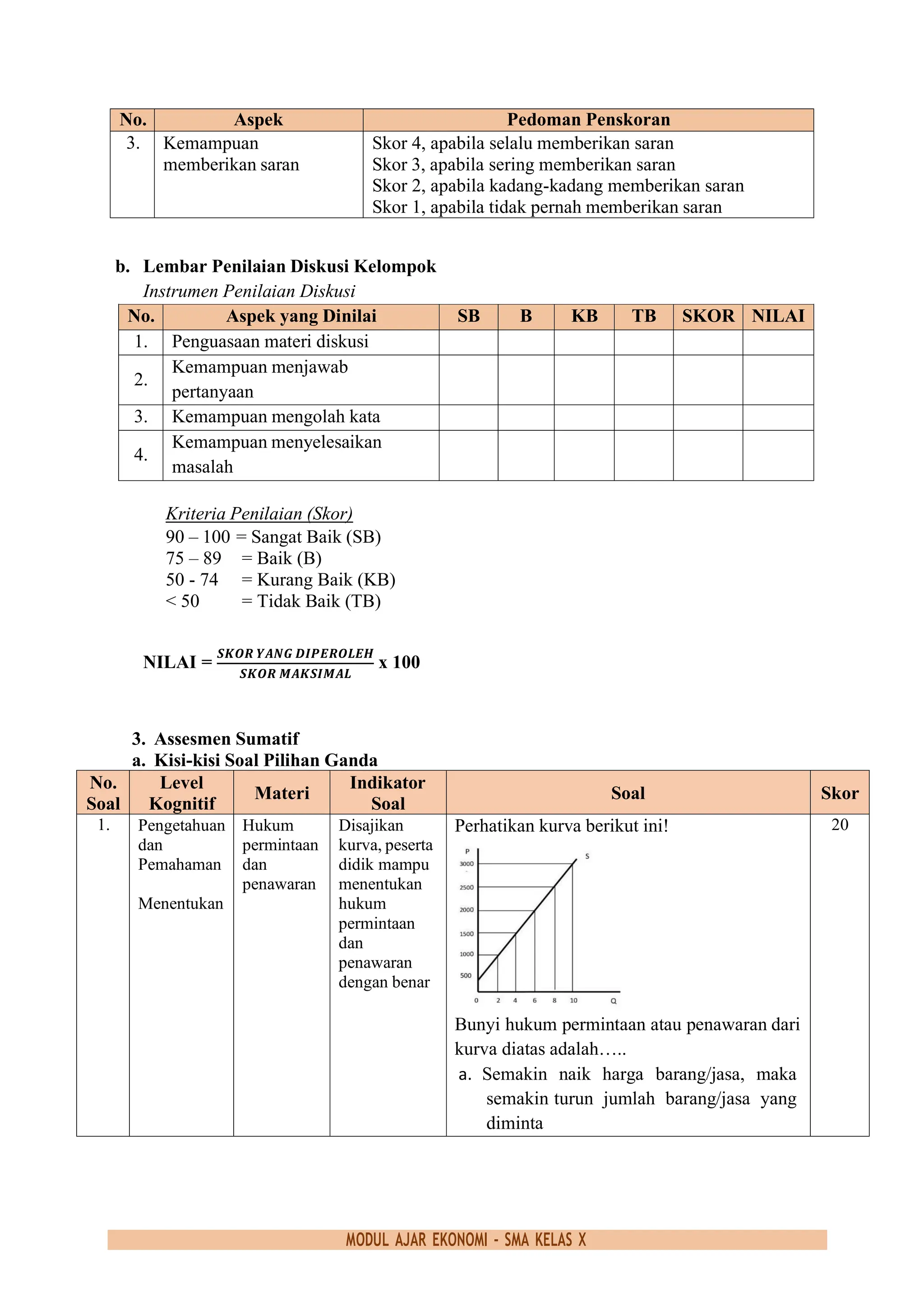 Modul Ajar Permintaan dan penawaran 1.pdf