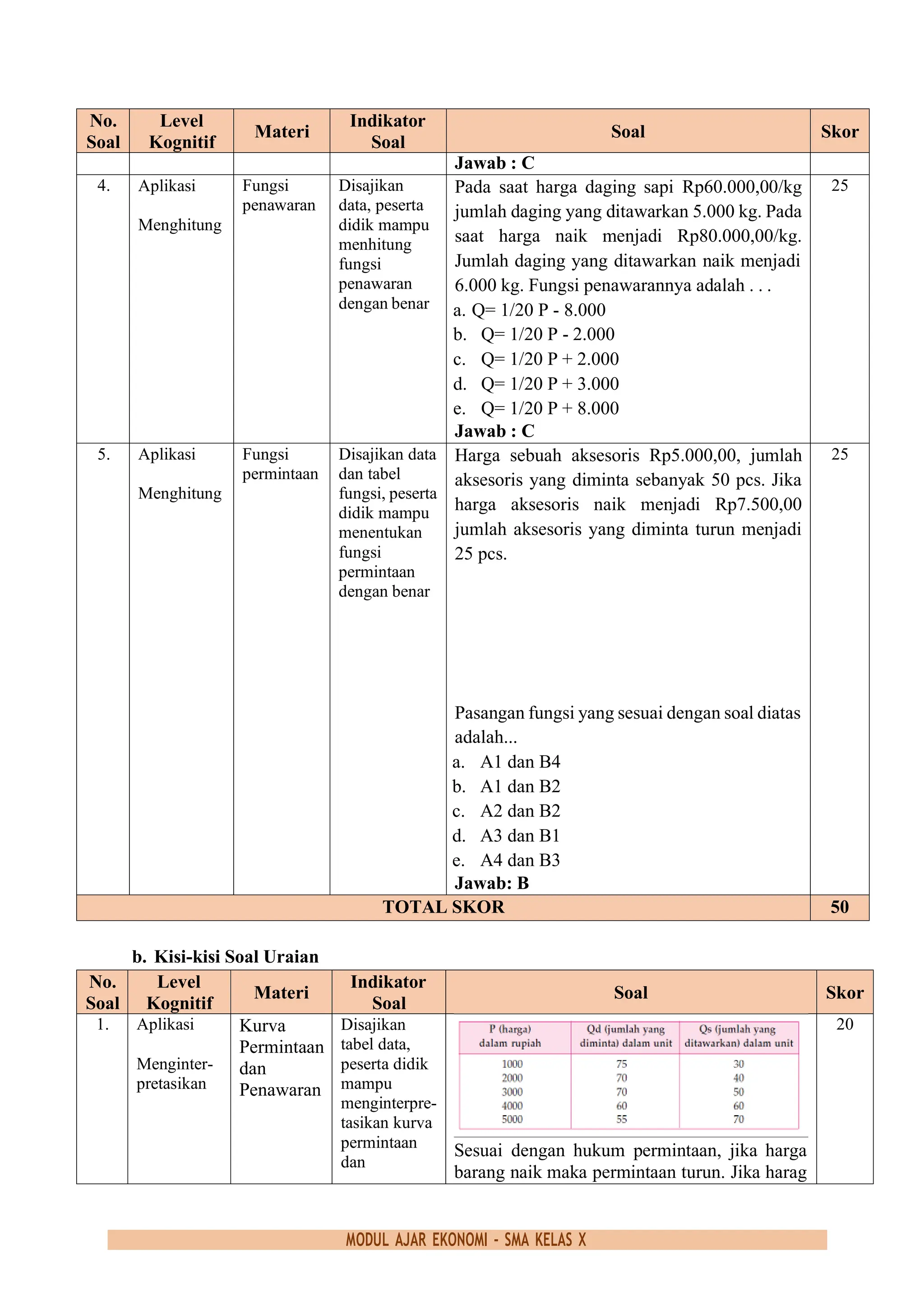 Modul Ajar Permintaan dan penawaran 1.pdf