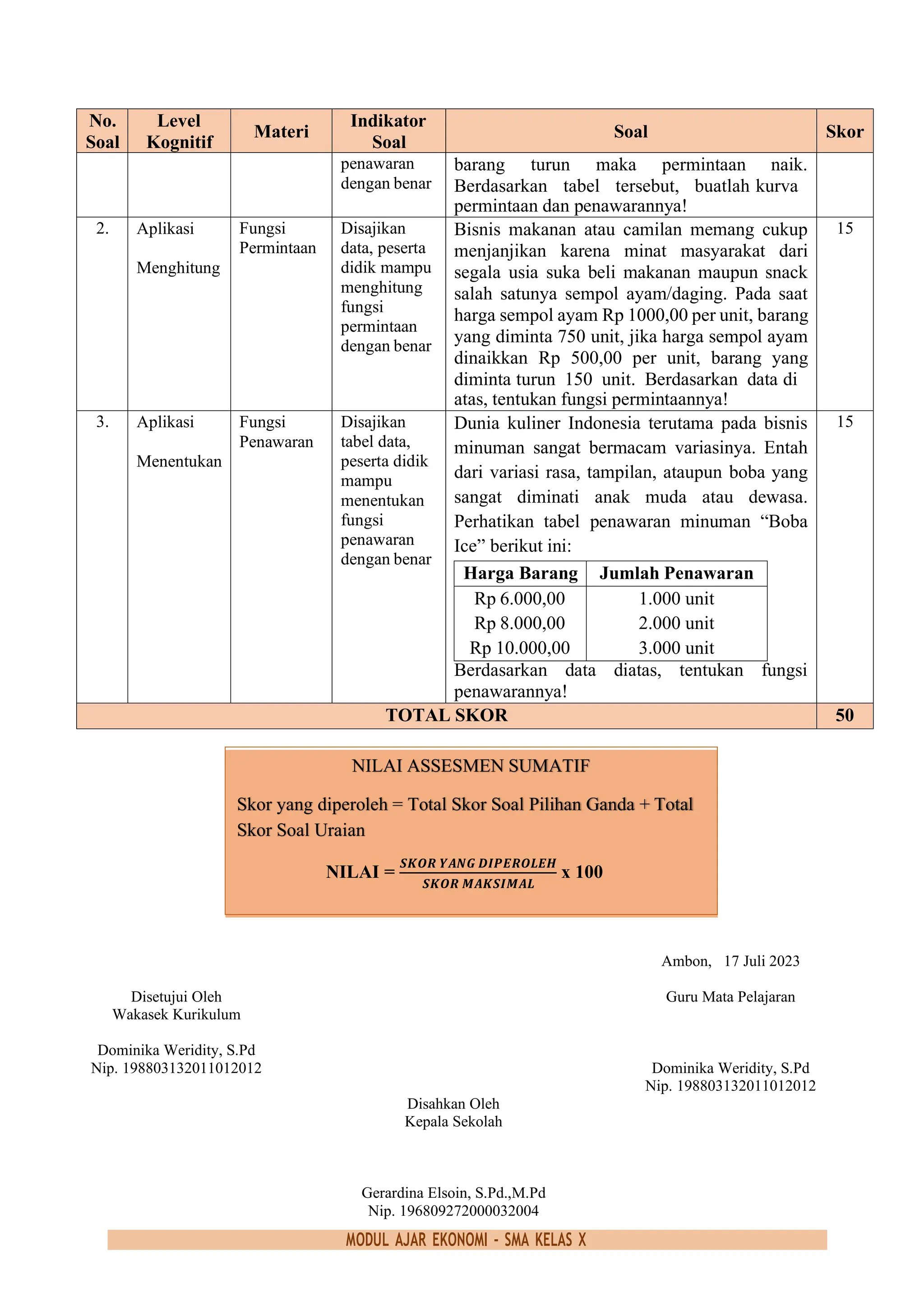 Modul Ajar Permintaan dan penawaran 1.pdf