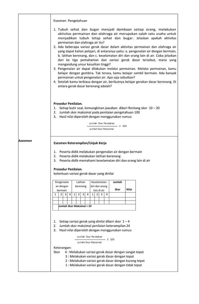 MODUL AJAR PJOK 2 BAB 6 (aktivitas permainan dan olahraga air).pdf