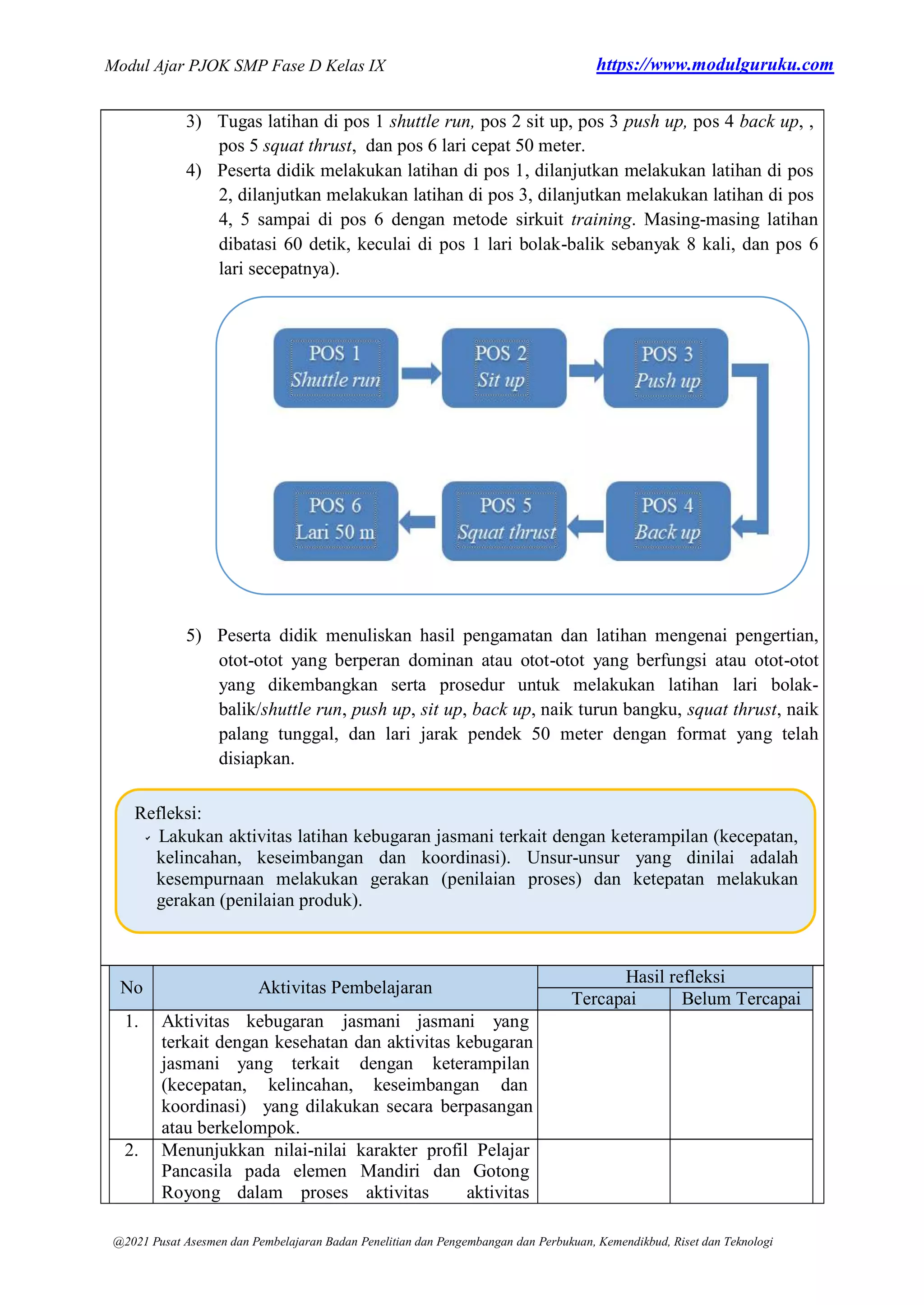 MODUL AJAR PJOK AKTIVITAS KEBUGARAN JASMANI FASE D KELAS 9 SMP | DOC
