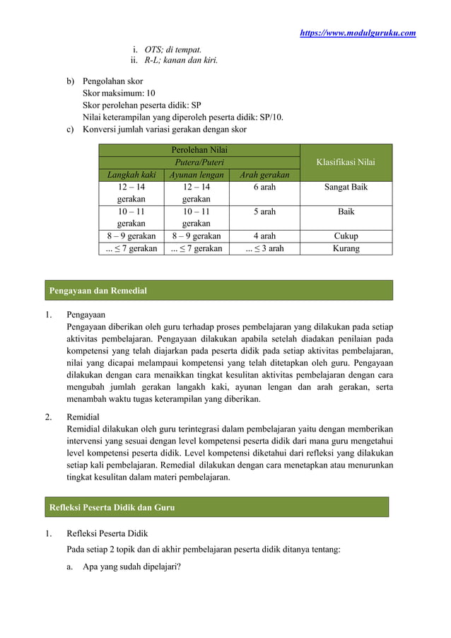 Modul Ajar PJOK Kelas 12 Fase F Kurikulum Merdeka | PDF