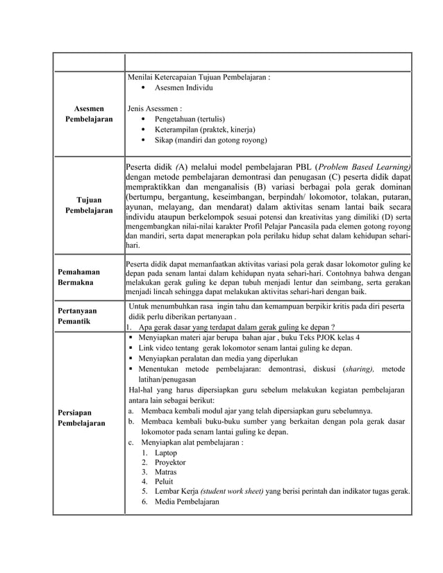 MODUL AJAR PJOK SENAM LANTAI GULING DEPAN OK.docx