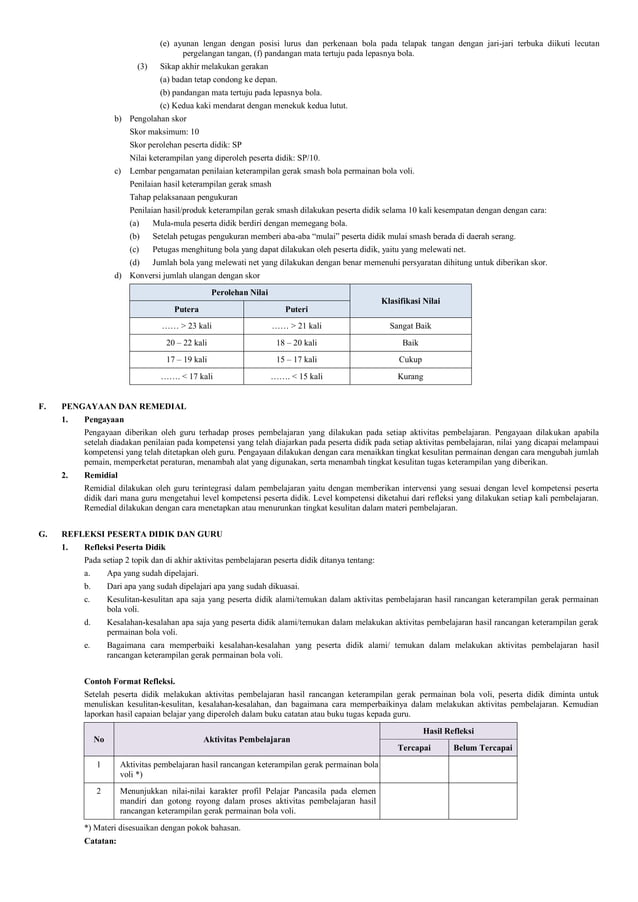 MODUL AJAR PJOK SMA greFASE F KELAS XI.pdf | Free Download