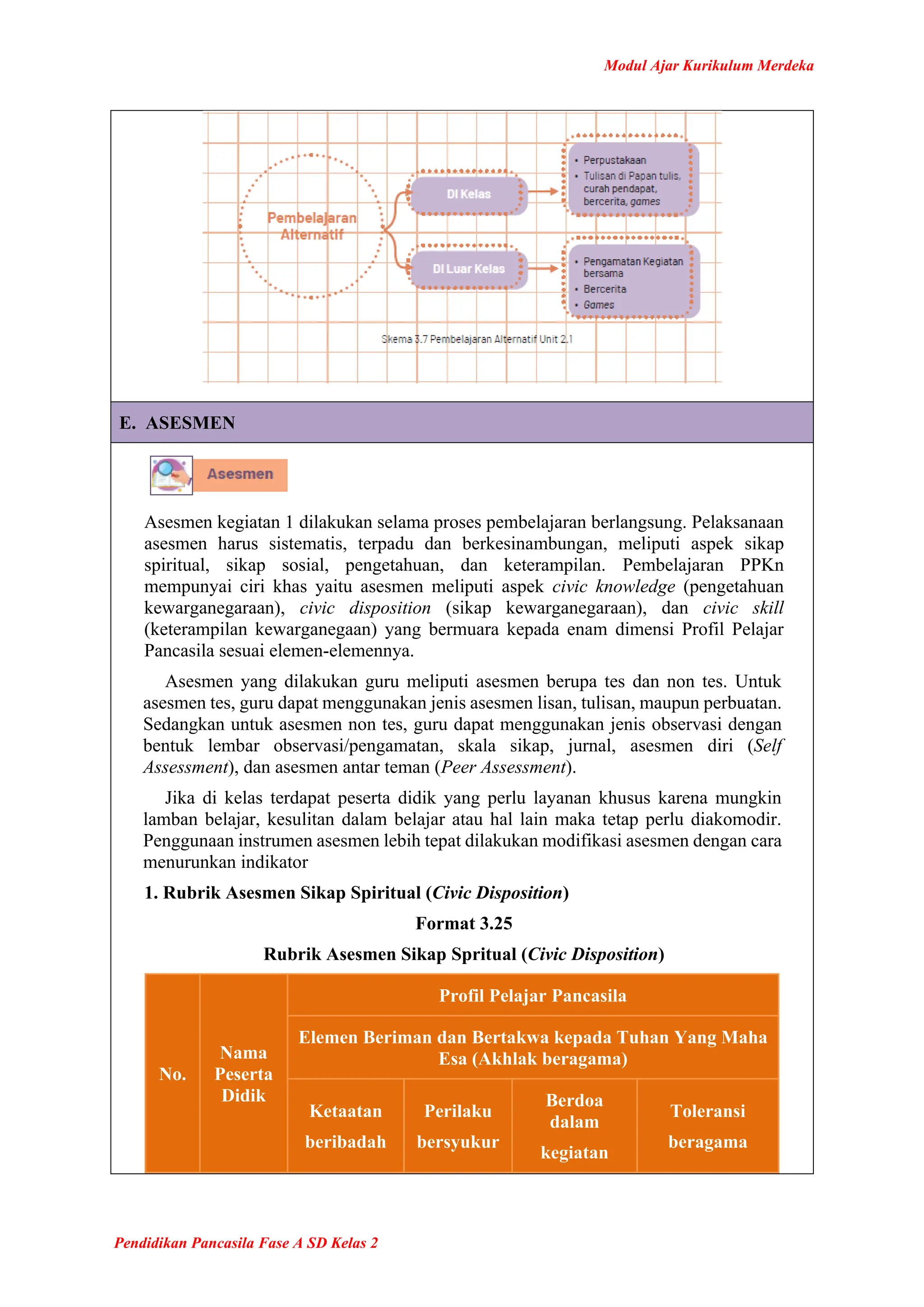 Modul Ajar Pendidikan Kewarganegaraan Kelas 2 | PDF