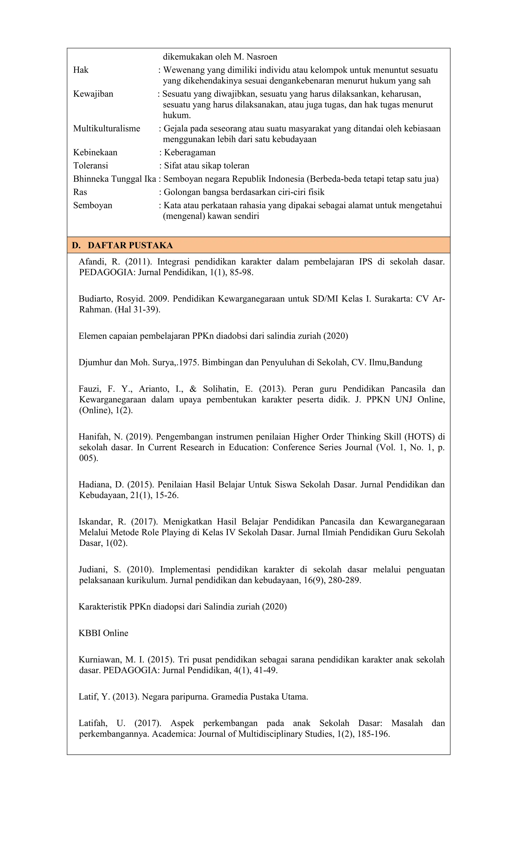 Modul Ajar Pendidikan Pancasila BAB 4.docx