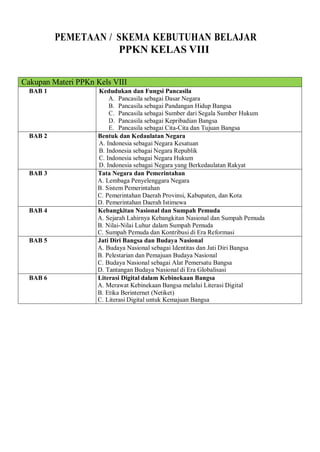 Modul Ajar PPKn Kelas 8 BAB 1_ALKAF ASARI.pdf