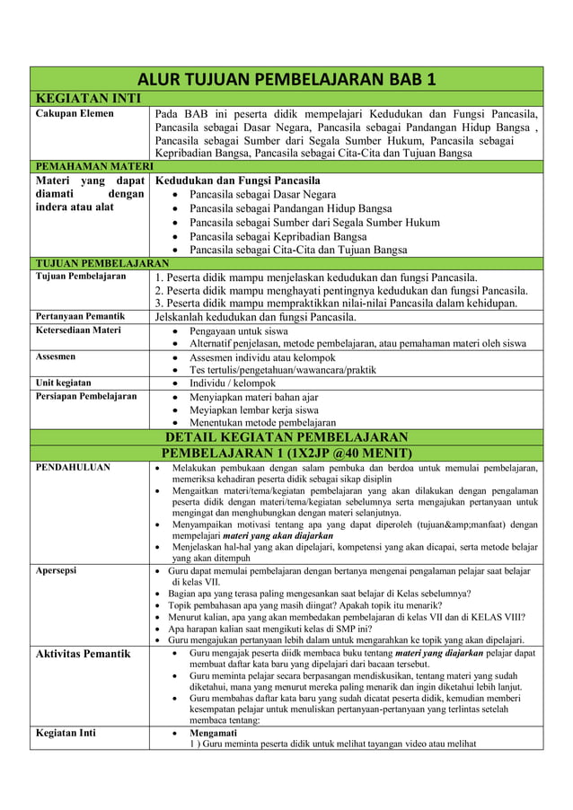 Modul Ajar PPKn Kelas 8 BAB 1_ALKAF ASARI.pdf