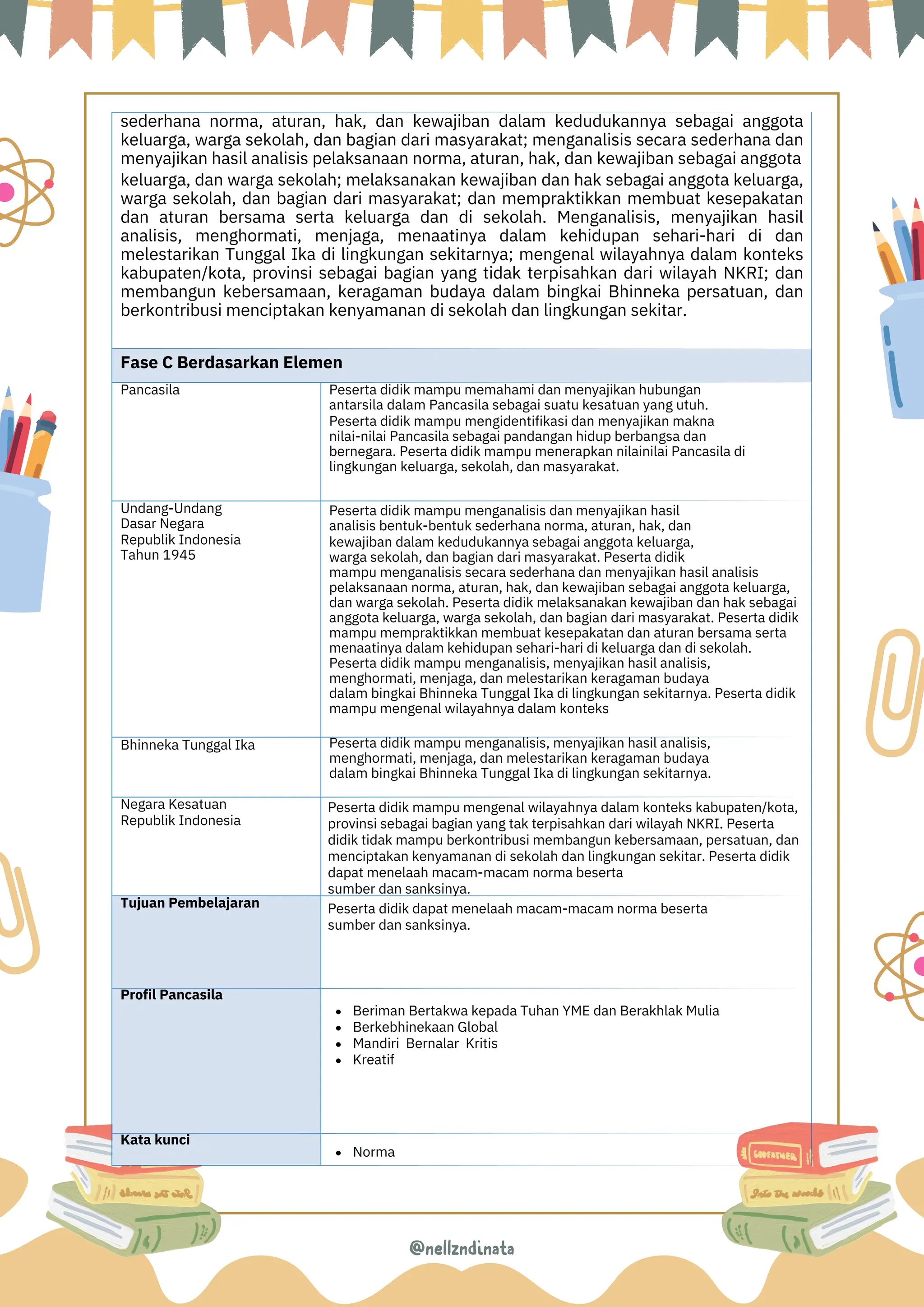 Modul Ajar PPKn Kls 5_Norma dalam Kehidupanku.pdf