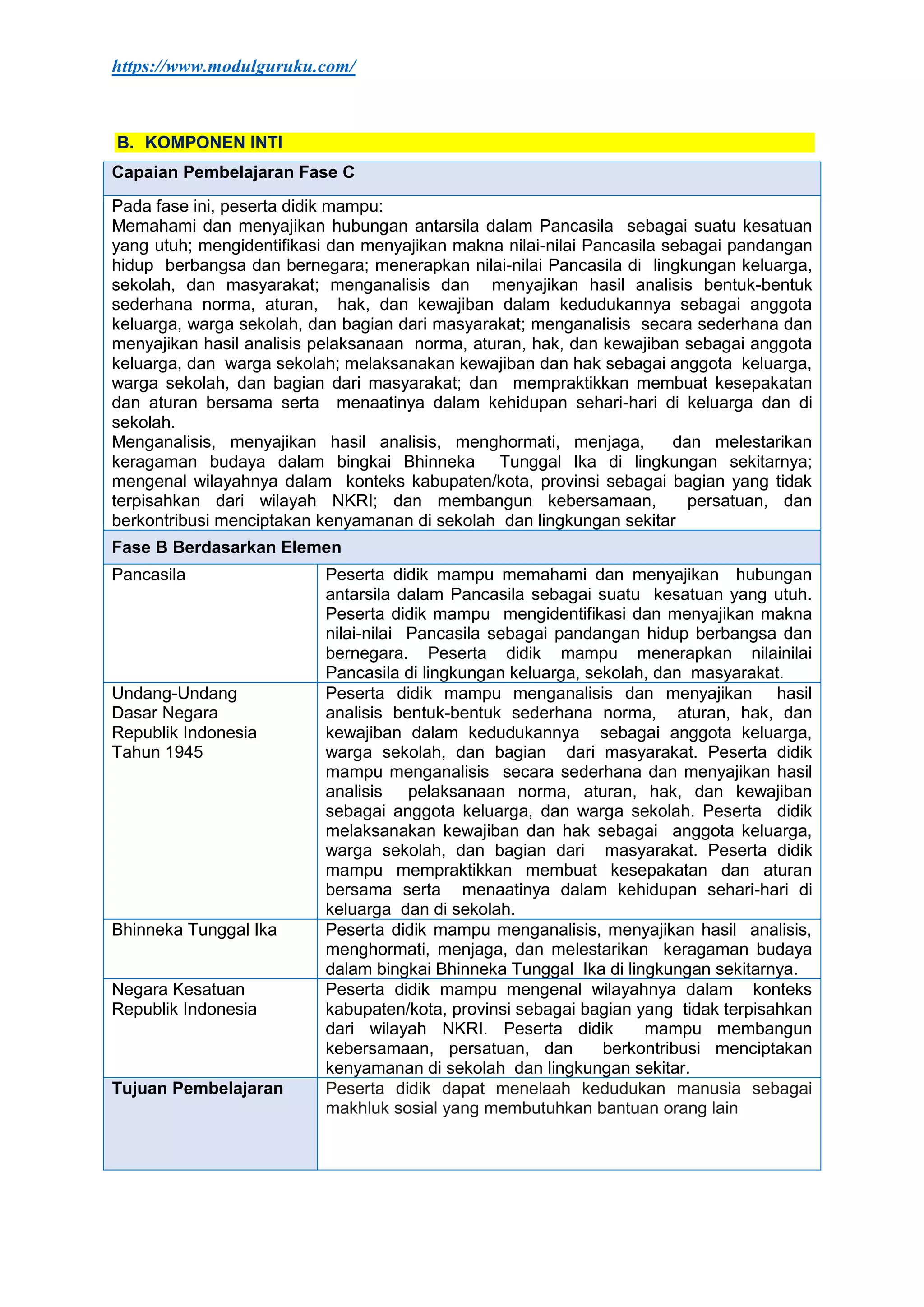 MODUL AJAR PPKn UNIT 1 PEMBELAJARAN 4 KELAS 5 KURIKULUM MERDEKA.docx