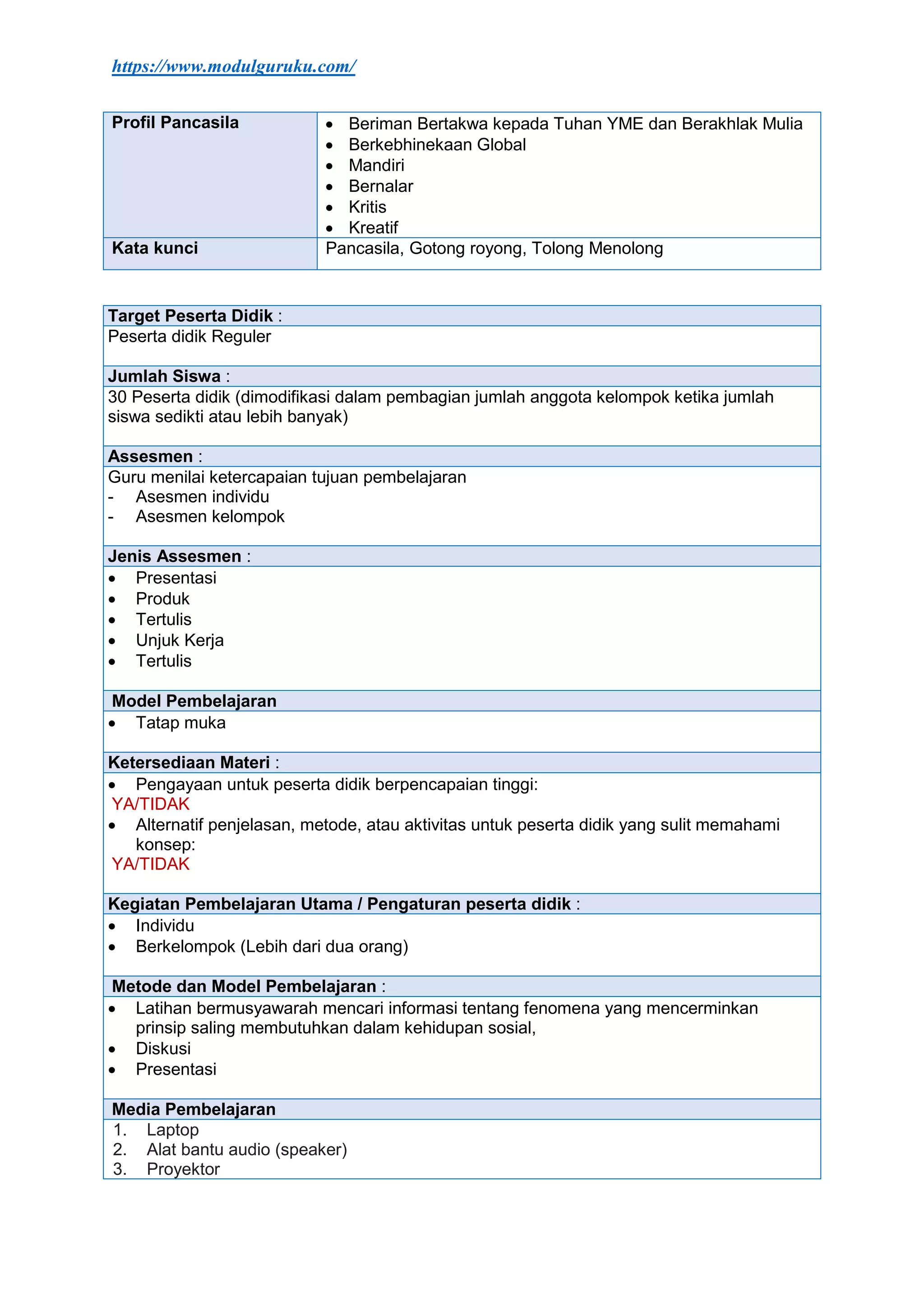 MODUL AJAR PPKn UNIT 1 PEMBELAJARAN 4 KELAS 5 KURIKULUM MERDEKA.docx