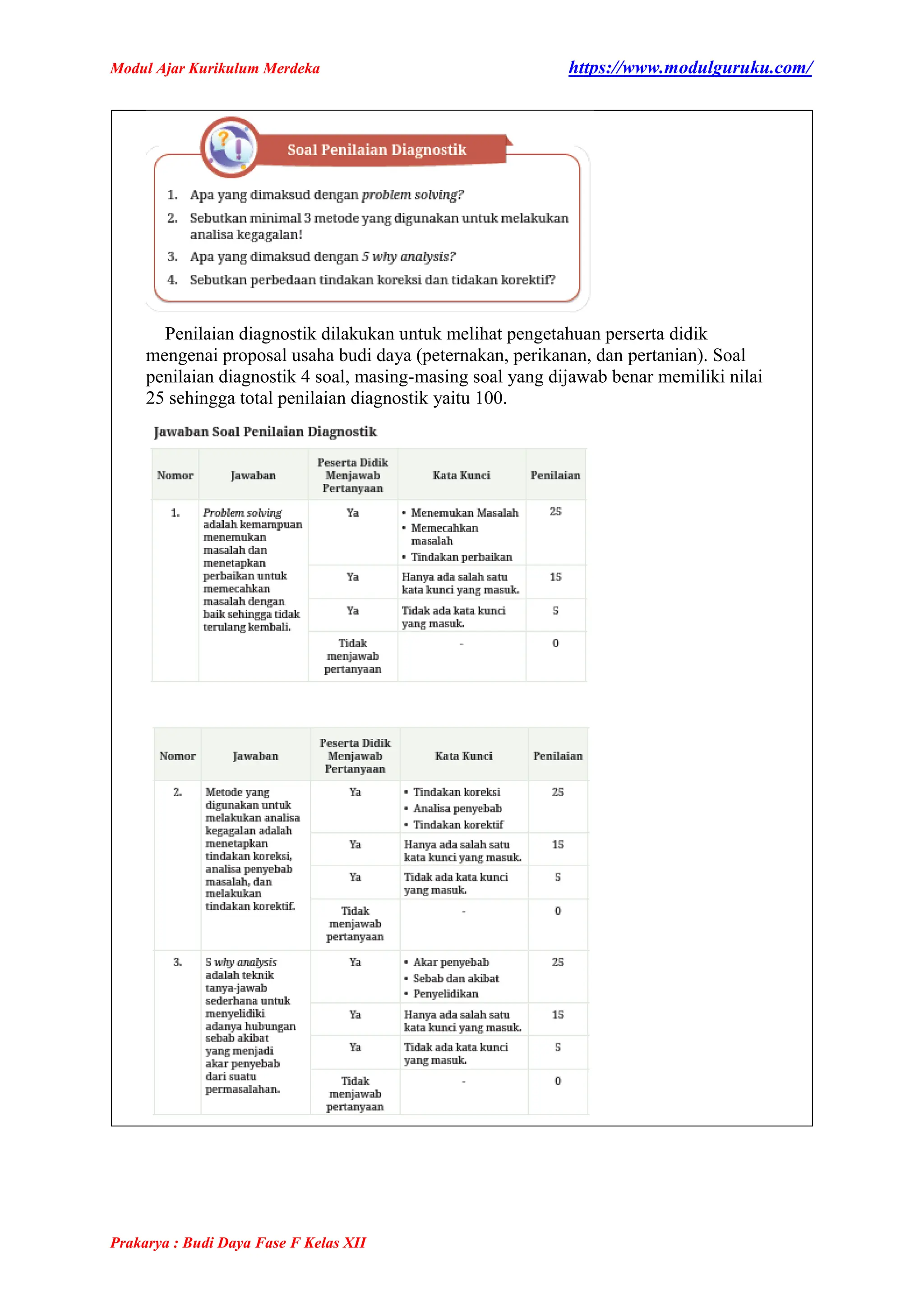Modul Ajar Prakarya Budidaya Kelas 12 Fase F Kurikulum Merdeka | PDF
