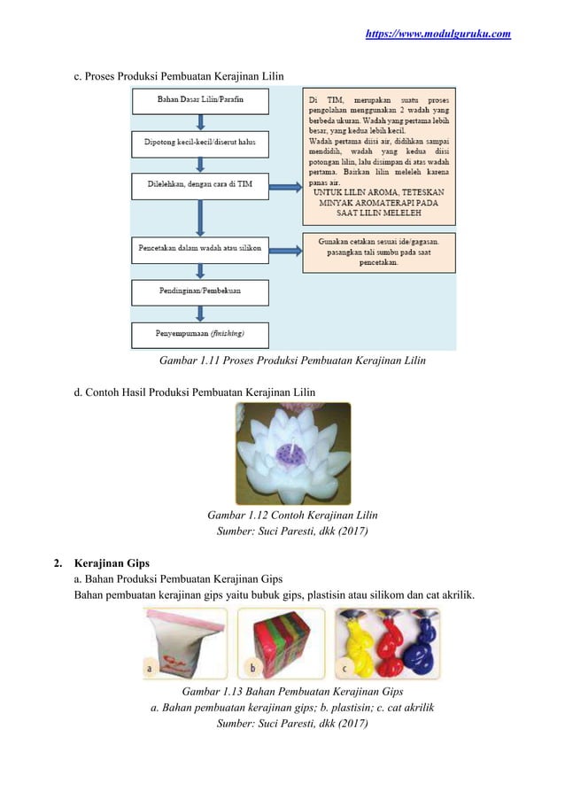 Modul Ajar Prakarya Kerajinan Kelas 8 SMP Fase D | DOCX
