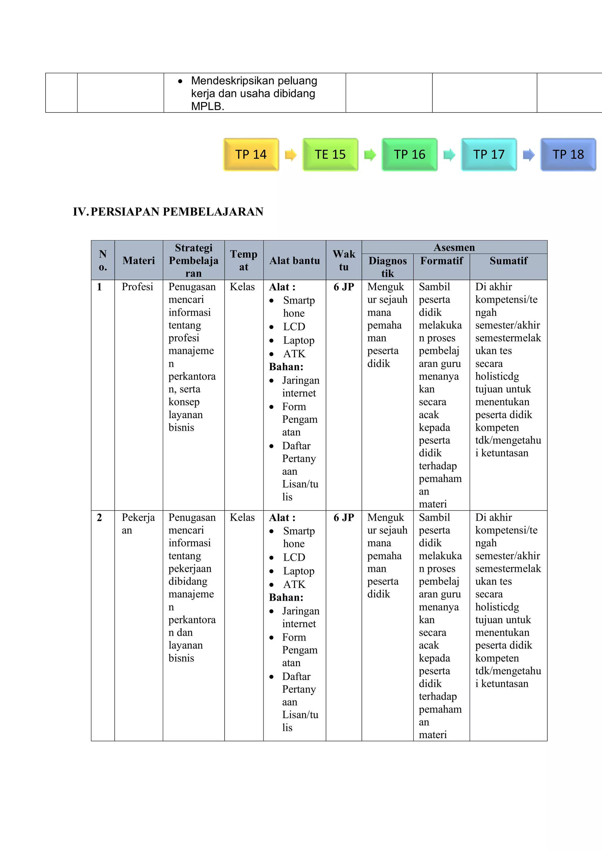 MODUL AJAR PROFESI DALAM BIDANG MANAJEMEN PERKANTORAN (1).pdf