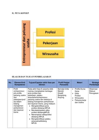 MODUL AJAR PROFESI DALAM BIDANG MANAJEMEN PERKANTORAN (1).pdf
