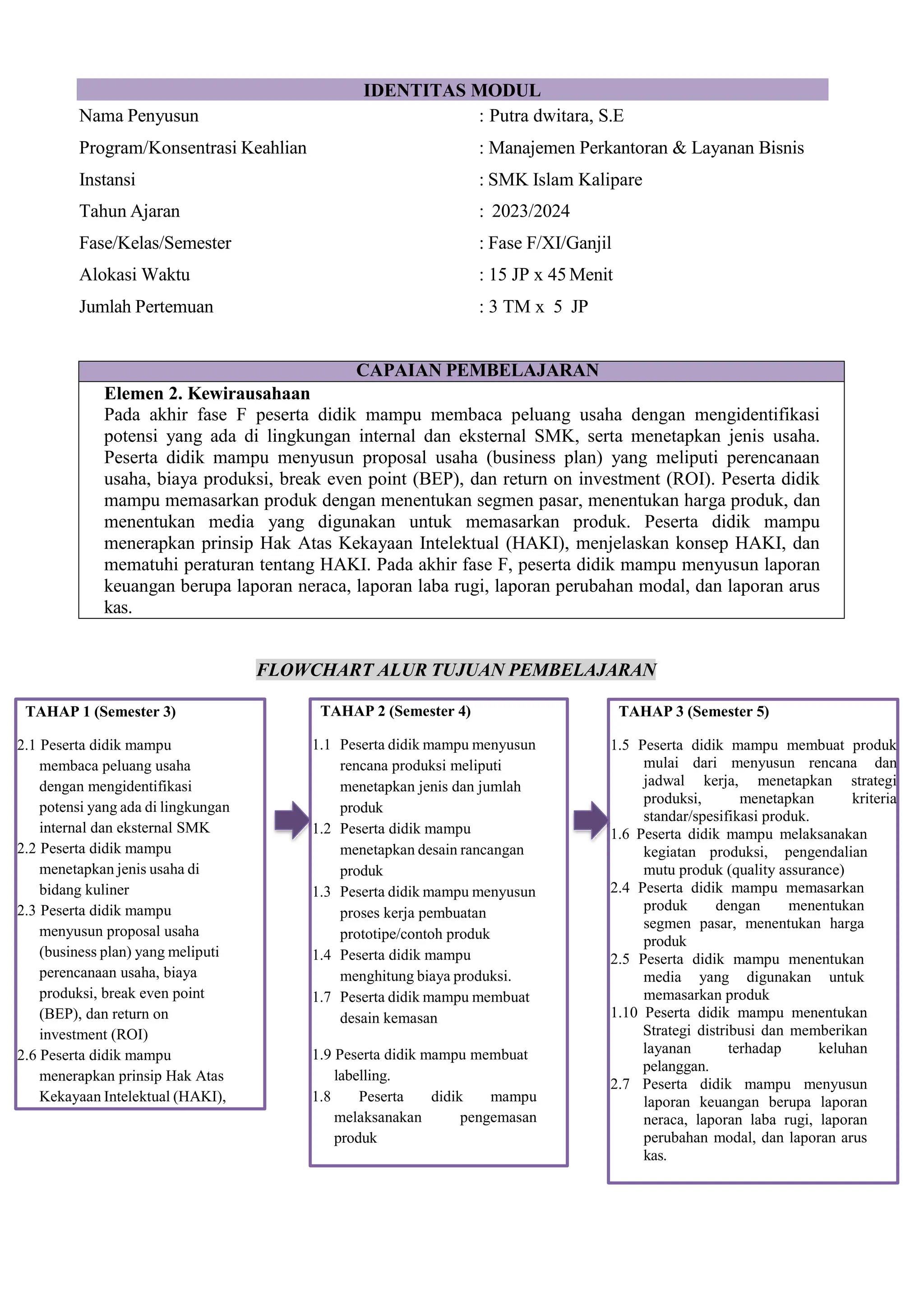 Modul Ajar Projek Kreatif dan Kewirausahaan - Peluang Usaha di ...
