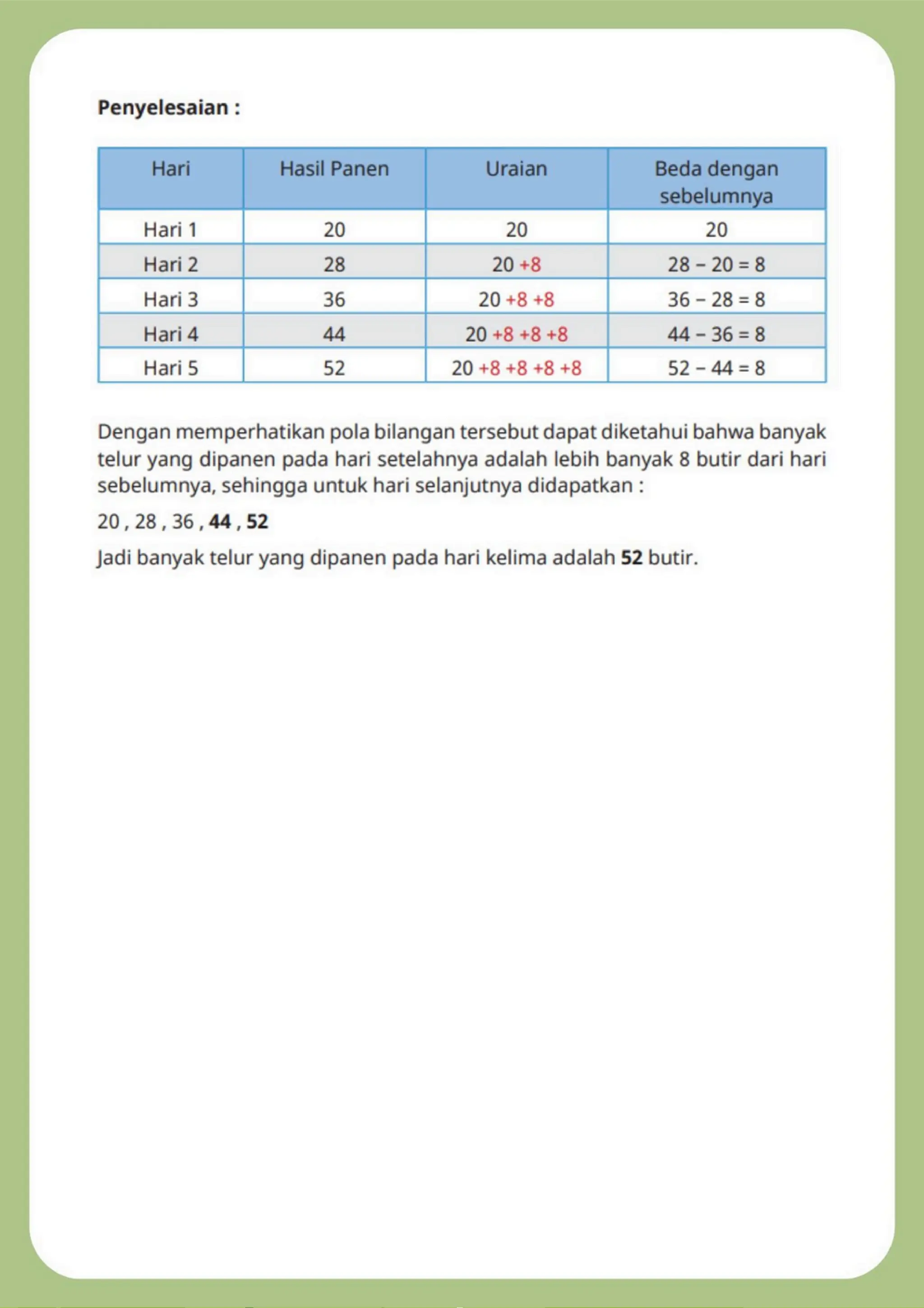 Modul ajar Matematika Kelas 4 tentang pola bilangan.pdf