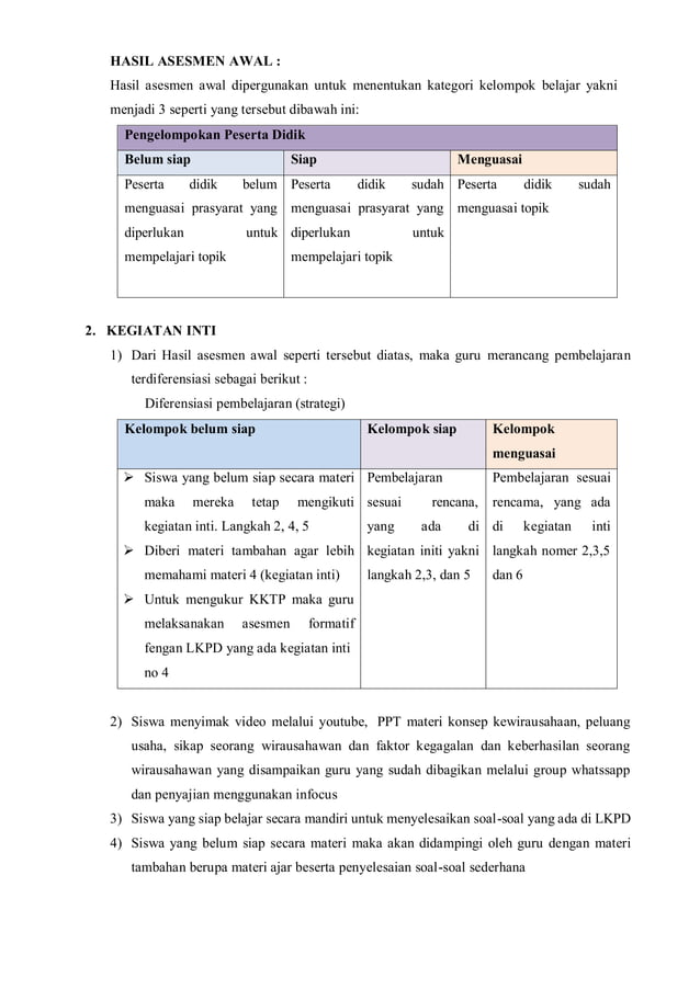 Modul Ajar Putra dwitara, S.E Projek Kreatif dan Kewirausahaan ...