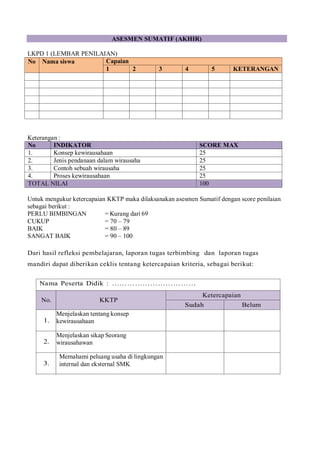 Modul Ajar Putra dwitara, S.E Projek Kreatif dan Kewirausahaan - Peluang Usaha di Lingkungan ...