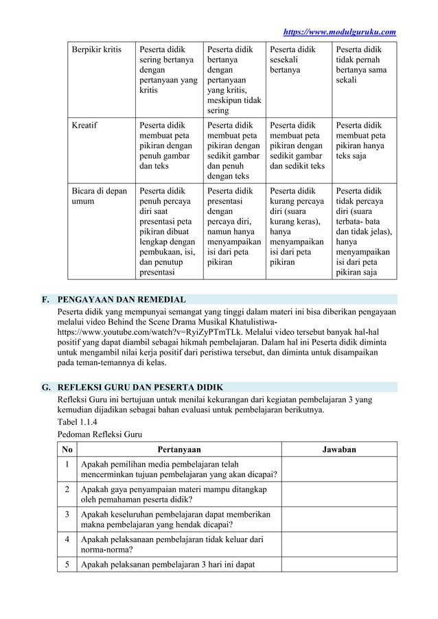 Modul Ajar Seni Musik Kelas 11 SMA Fase F | PDF