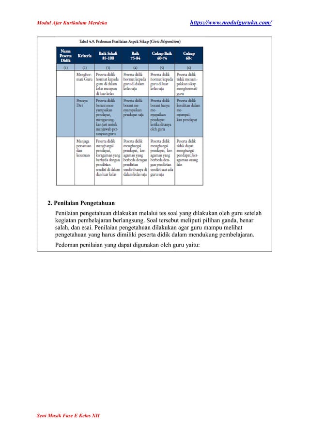 Modul Ajar Seni Musik Kelas 12 Fase F Kurikulum Merdeka | PDF