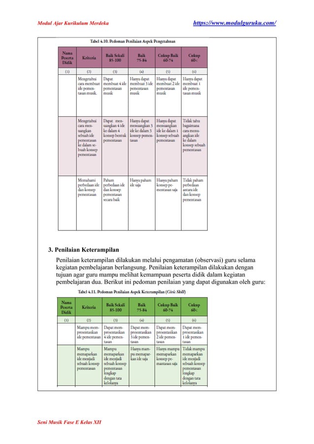 Modul Ajar Seni Musik Kelas 12 Fase F Kurikulum Merdeka | PDF