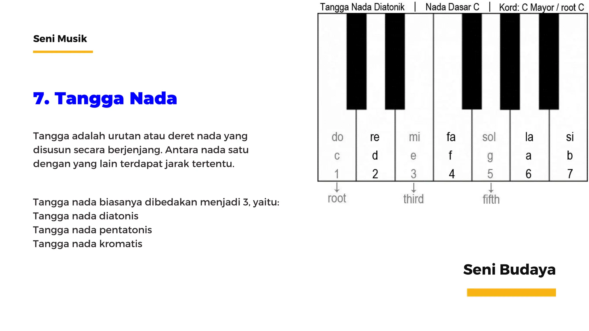 Modul Ajar Seni Musik Unit 1 Kelas X.pdf