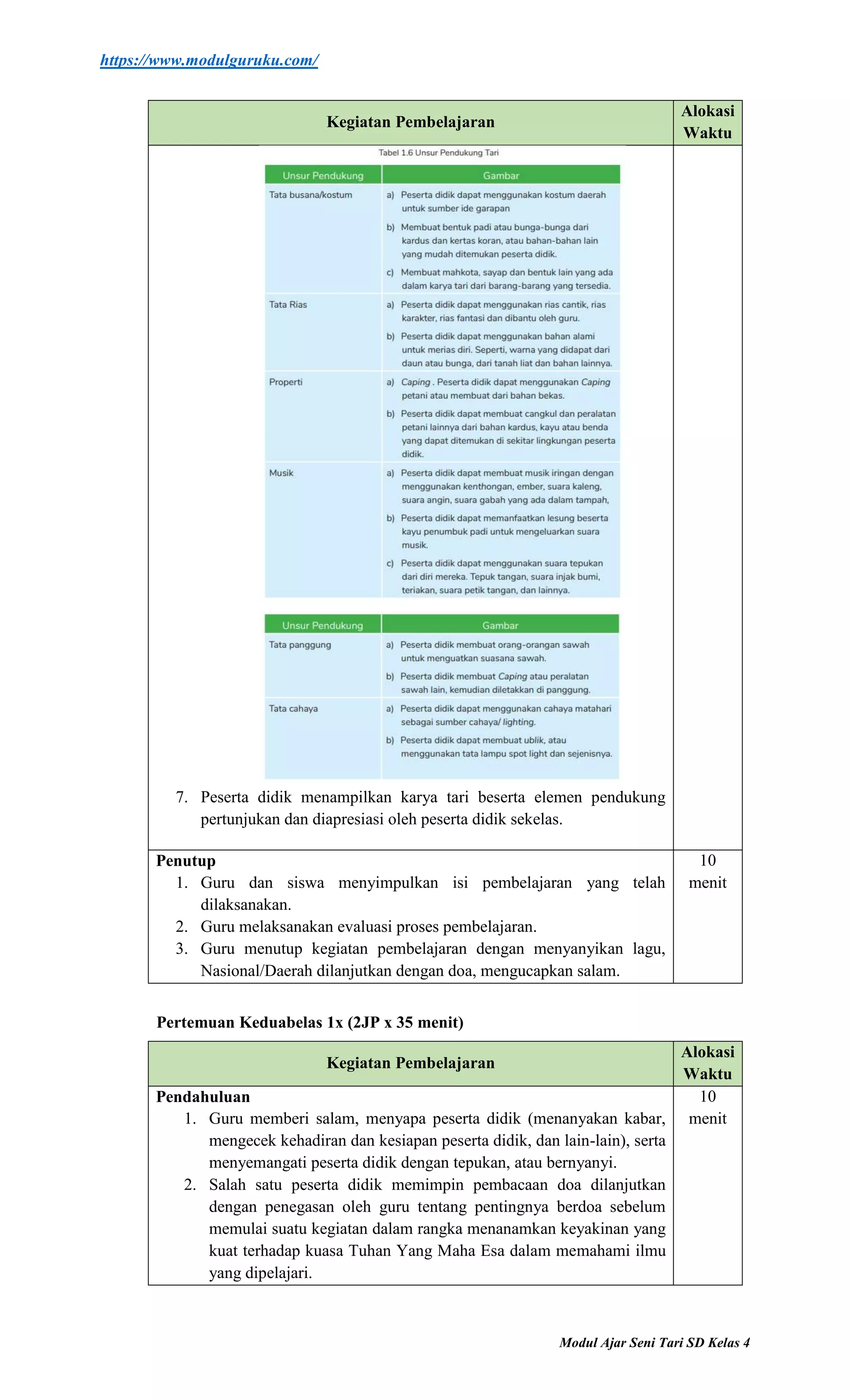 MODUL AJAR SENI TARI KELAS 4 BAB 1 | DOCX