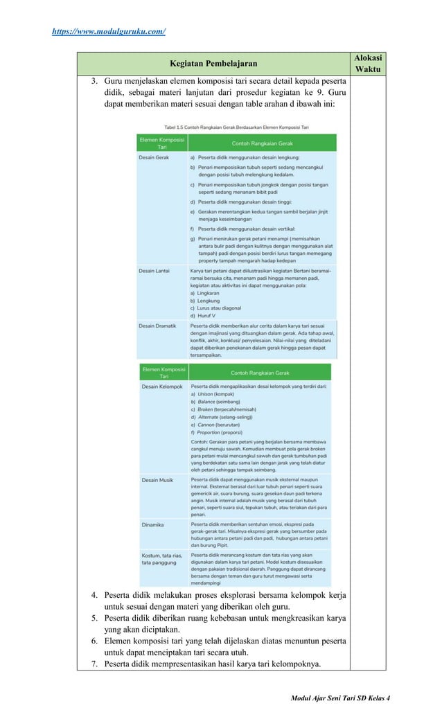 MODUL AJAR SENI TARI KELAS 4 BAB 1 | DOCX
