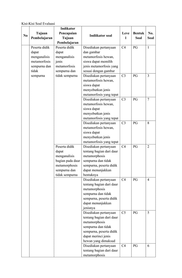 MODUL AJAR SIKLUS MAKHLUK HIDUP KELAS 3.docx