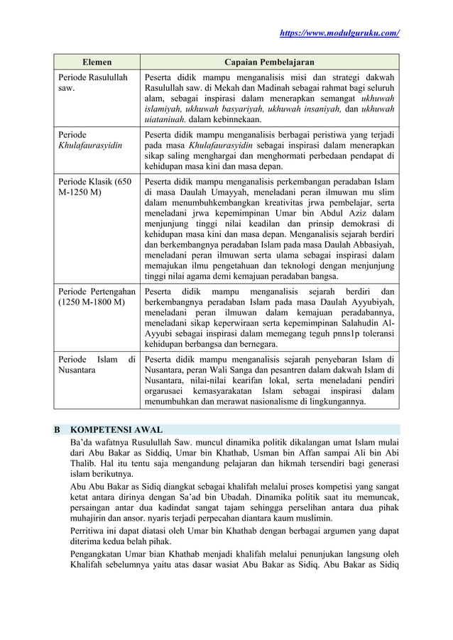 Modul Ajar SKI Kelas 7 Fase D Kurikulum Merdeka | PDF