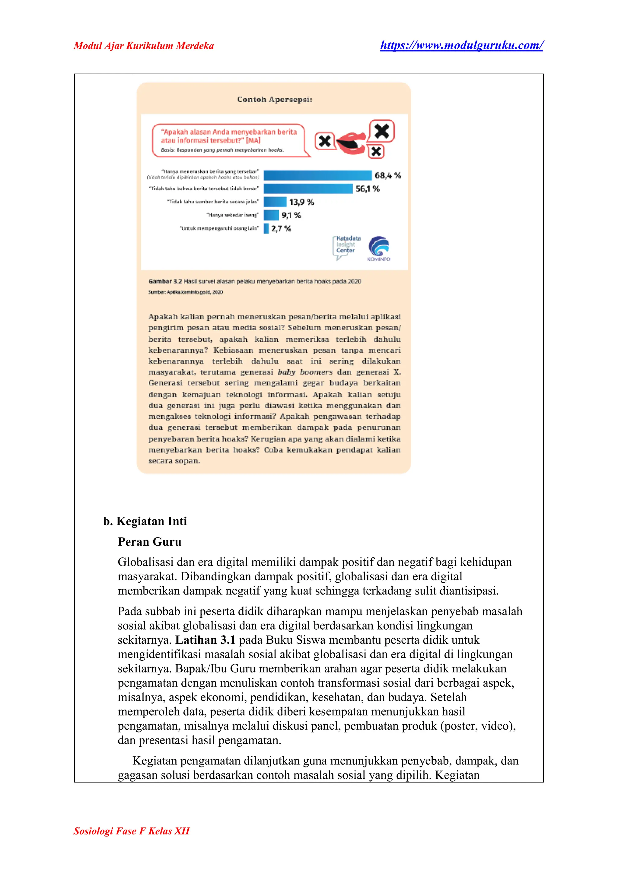 Modul Ajar Sosiologi Kelas 12 Fase F Kurikulum Merdeka | PDF