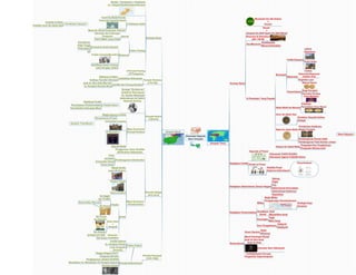 Modul_Ajar_SPI_Mind_Mapping jejjwjwjwjwjwjwjwjwjwjwjwj | PPT
