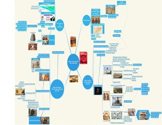 Modul_Ajar_SPI_Mind_Mapping jejjwjwjwjwjwjwjwjwjwjwjwj | PPT