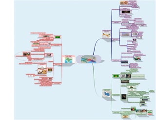 Modul_Ajar_SPI_Mind_Mapping jejjwjwjwjwjwjwjwjwjwjwjwj | PPT