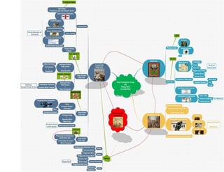 Modul_Ajar_SPI_Mind_Mapping jejjwjwjwjwjwjwjwjwjwjwjwj | PPT