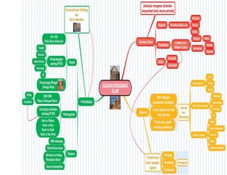 Modul_Ajar_SPI_Mind_Mapping jejjwjwjwjwjwjwjwjwjwjwjwj | PPT