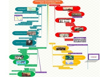 Modul_Ajar_SPI_Mind_Mapping jejjwjwjwjwjwjwjwjwjwjwjwj | PPT