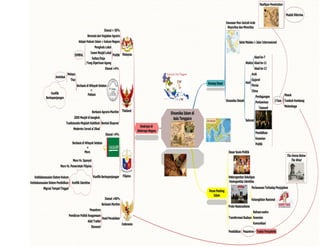 Modul_Ajar_SPI_Mind_Mapping jejjwjwjwjwjwjwjwjwjwjwjwj | PPT