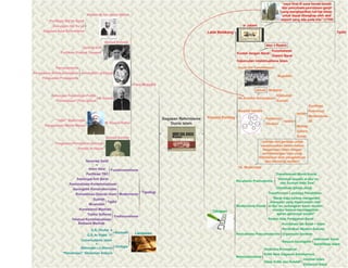 Modul_Ajar_SPI_Mind_Mapping jejjwjwjwjwjwjwjwjwjwjwjwj | PPT